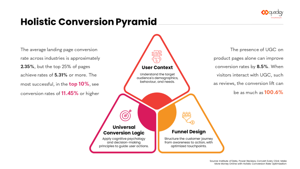 Mastering Landing Page Conversions: A Complete Guide