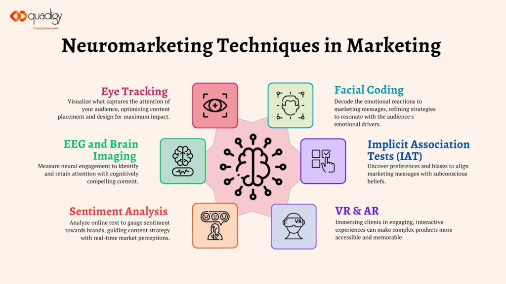 Leveraging Neuromarketing Techniques in Marketing Campaigns
