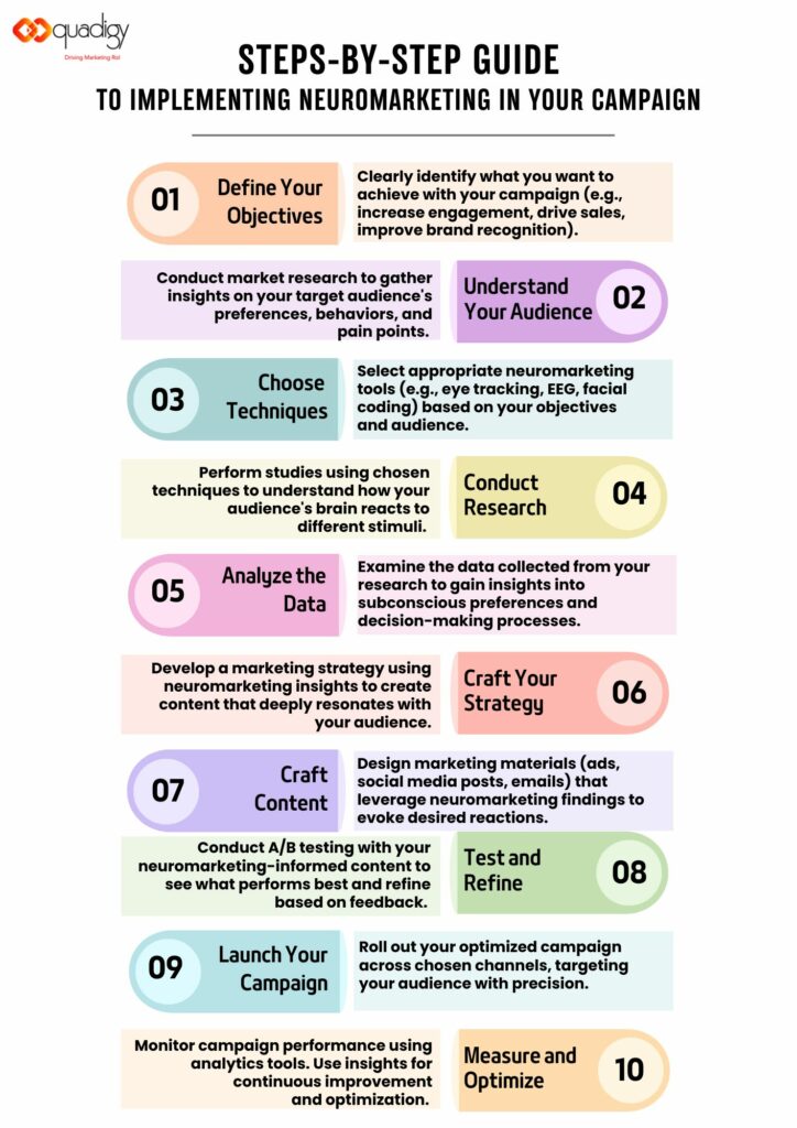 Leveraging Neuromarketing Techniques in Marketing Campaigns